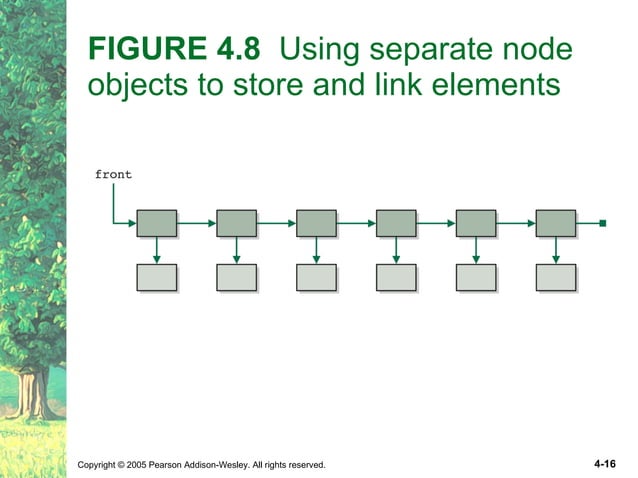 Ch04 Linked List Structure | PPT