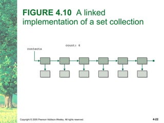 Ch04 Linked List Structure | PPT