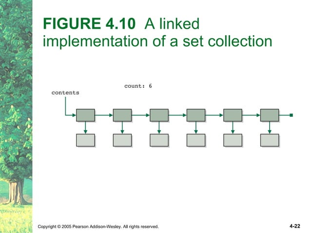 Ch04 Linked List Structure | PPT