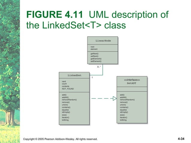 Ch04 Linked List Structure | PPT