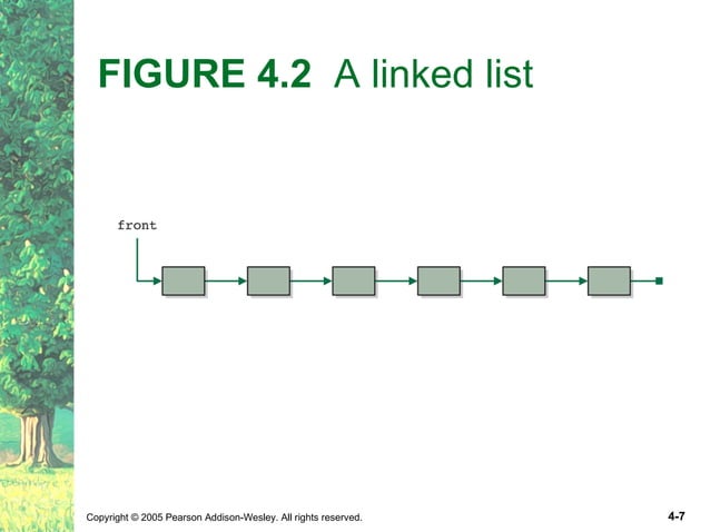 Ch04 Linked List Structure | PPT