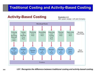 chapter 04 managerial accounting.pptxppt | PPTX