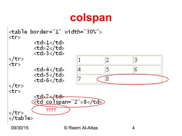 HTML tables- rowspan n colspan | PPT