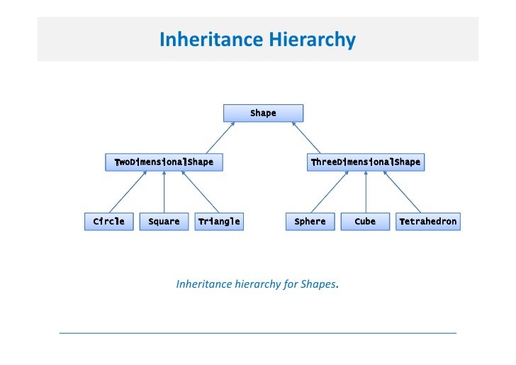 C h 04 oop_inheritance