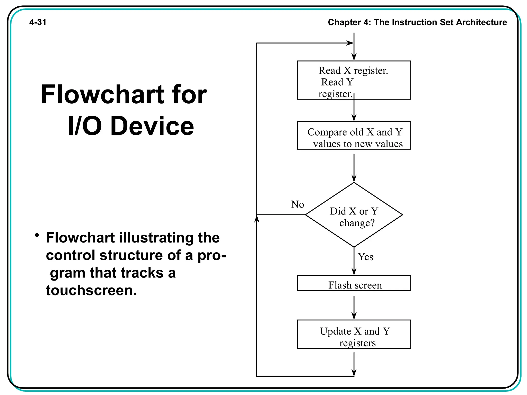 computer organization and architecture notes | PPT
