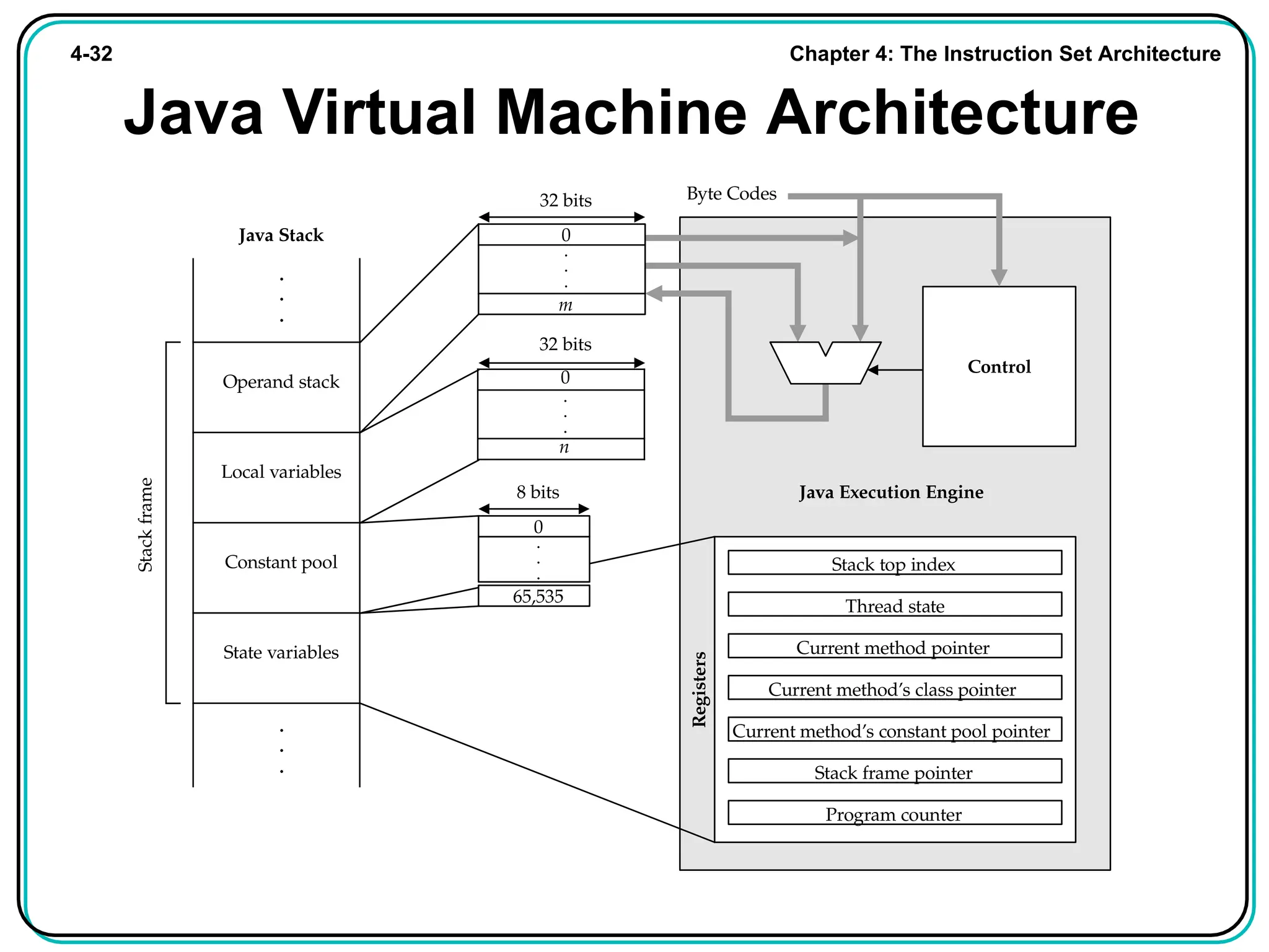 computer organization and architecture notes | PPT