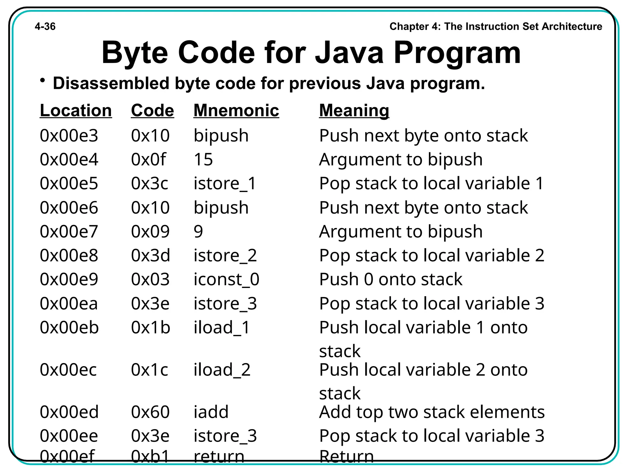 computer organization and architecture notes | PPTX