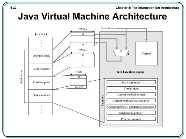computer organization and architecture notes | PPT
