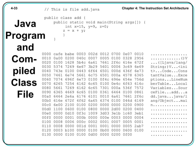 computer organization and architecture notes | PPT