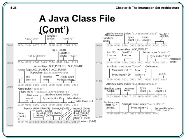 computer organization and architecture notes | PPT