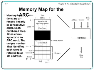 computer organization and architecture notes | PPTX