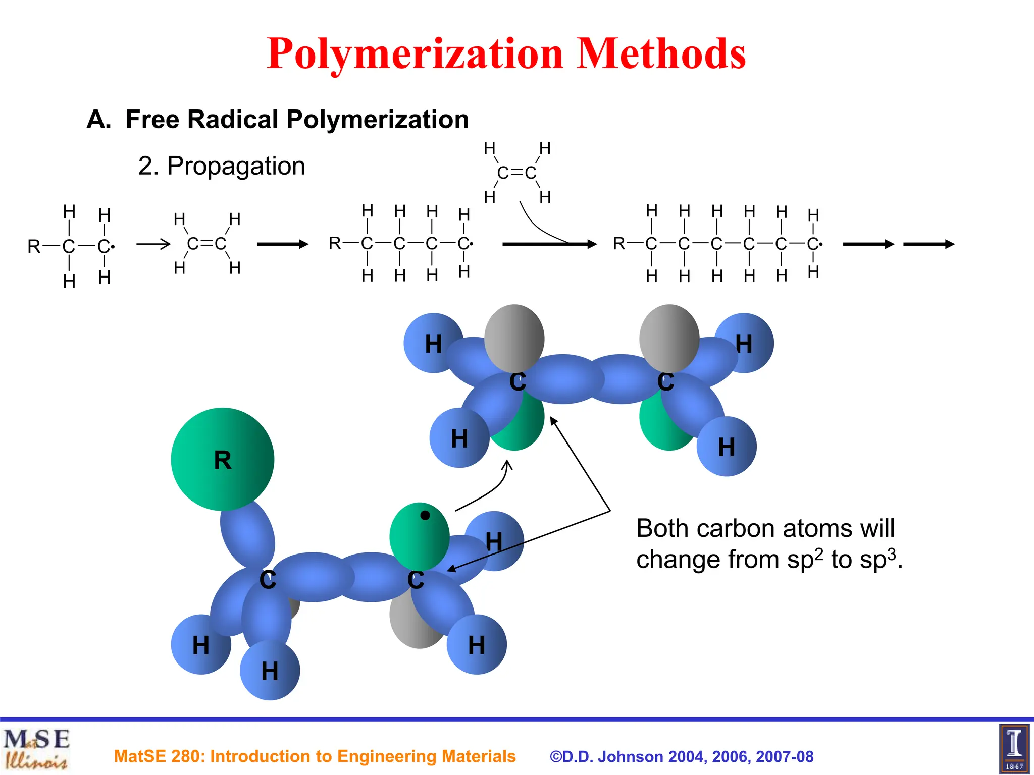 ch04_polymer engineering and materialss.ppt