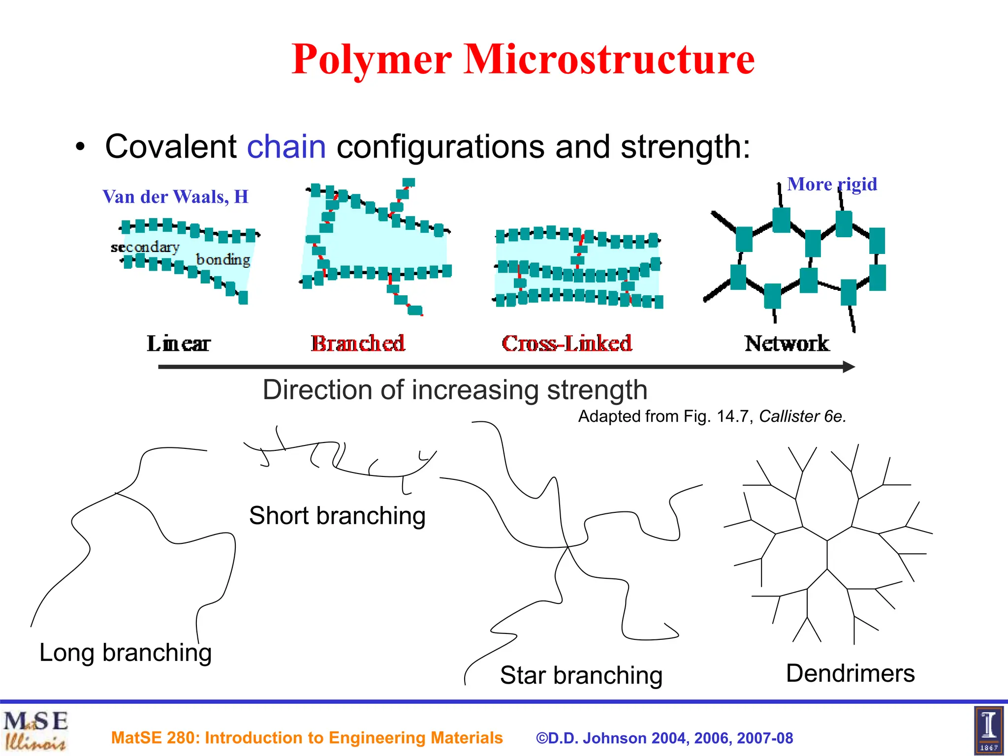ch04_polymer engineering and materialss.ppt