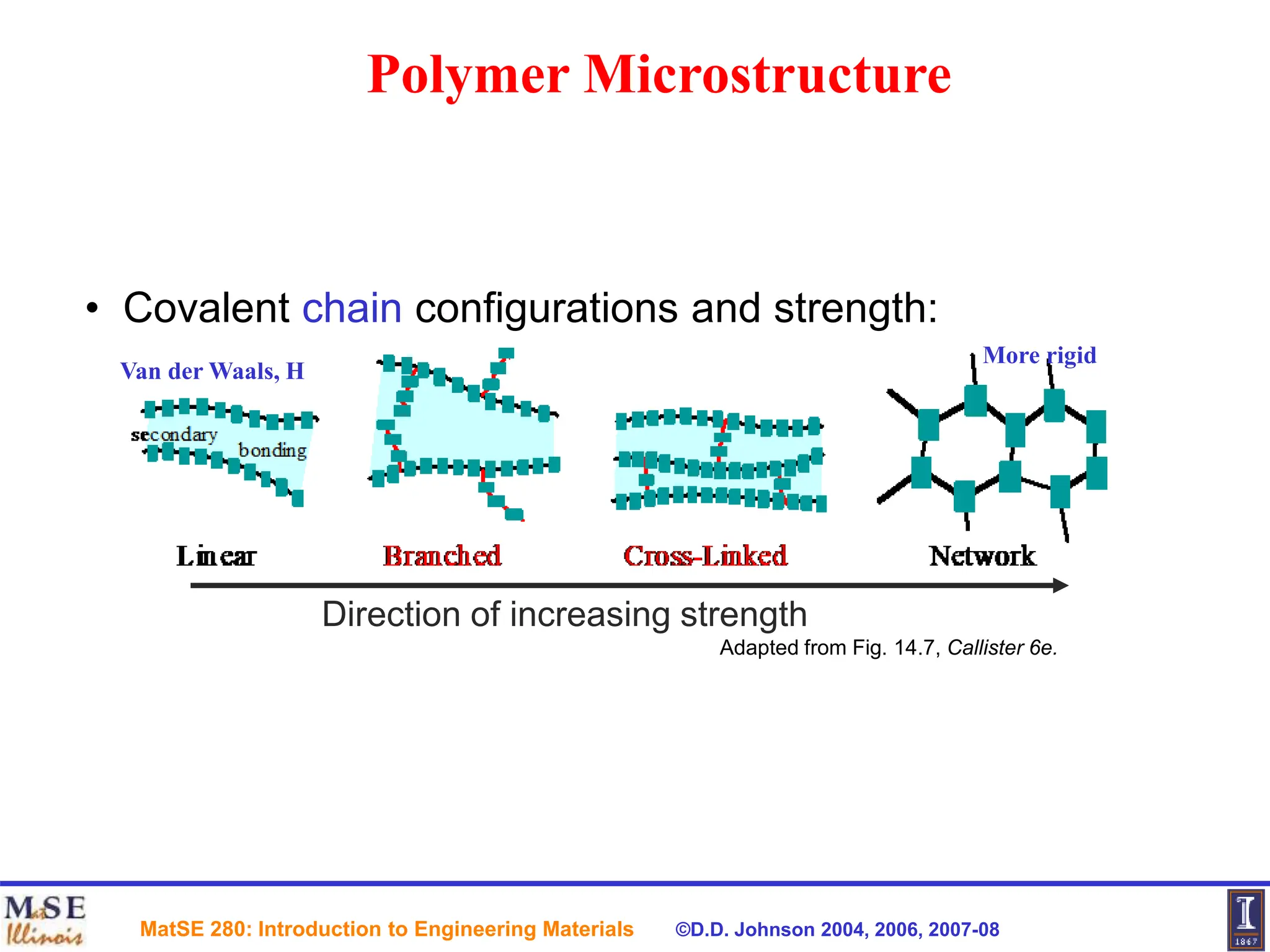 ch04_polymer engineering and materialss.ppt