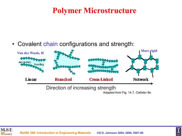 ch04_polymer engineering and materialss.ppt