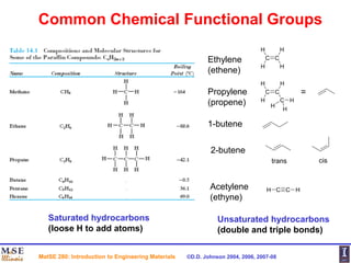ch04_polymer engineering and materialss.ppt