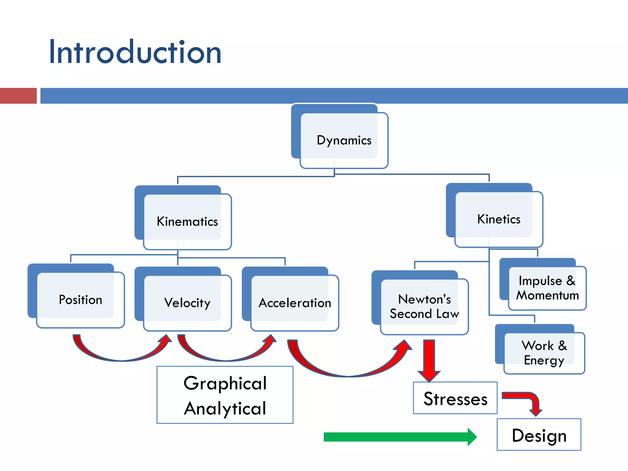 Ch04 position analysis | PDF