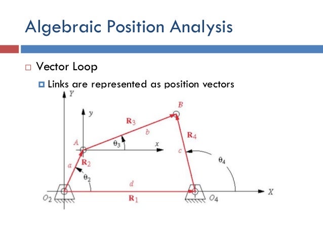 Ch04 position analysis