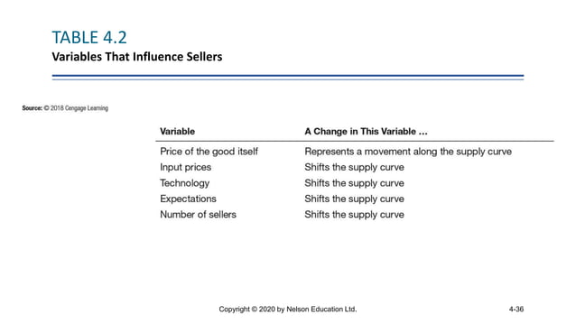 ch04_PPT_Mankiw Micro8Ce.pptx | Business | Business and Finance