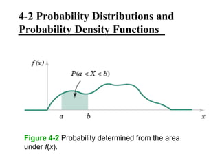 Continuous Probability Distributions Basics | PPT