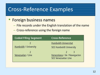 Ch04 records management | PPT