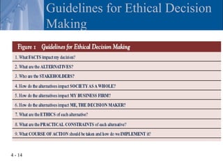 Chapter 4 – Business Ethics, Corporate Social Responsibility, Corporate ...