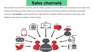 CH 04 Sales settings.pptx