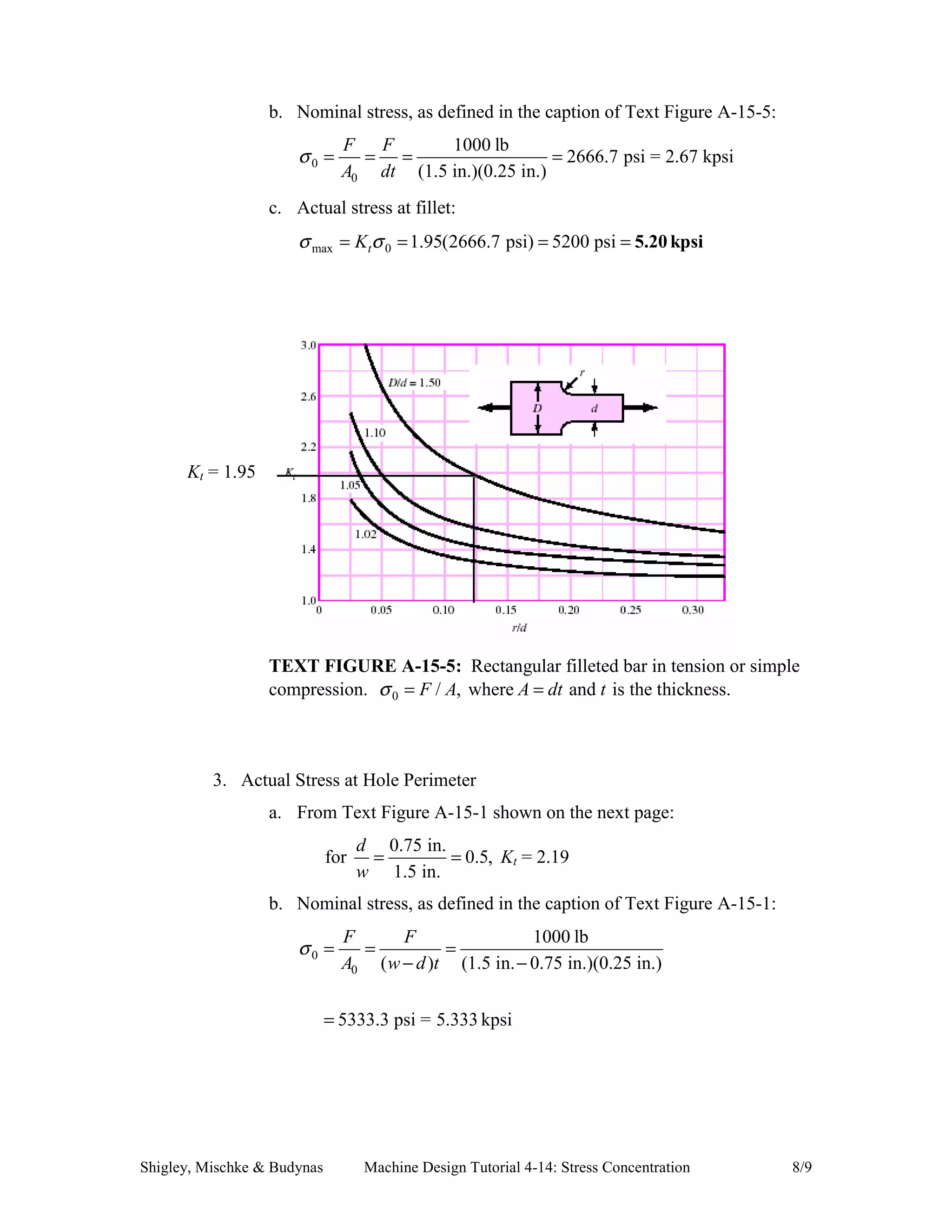 Ch04 section14 stress_concentration | PDF