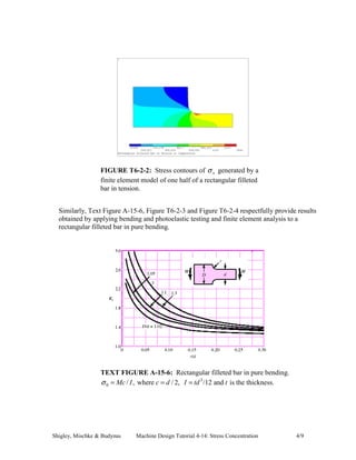Ch04 section14 stress_concentration | PDF