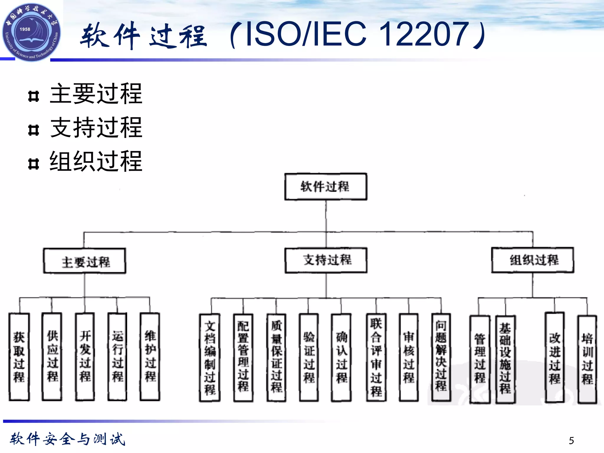 Ch04 Secure Software Development Lifecycle Ppt
