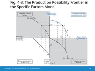 chapter 04 The Specific Factors Model.ppt