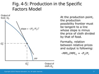chapter 04 The Specific Factors Model.ppt