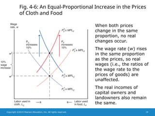 chapter 04 The Specific Factors Model.ppt
