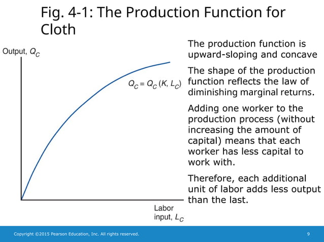 chapter 04 The Specific Factors Model.ppt