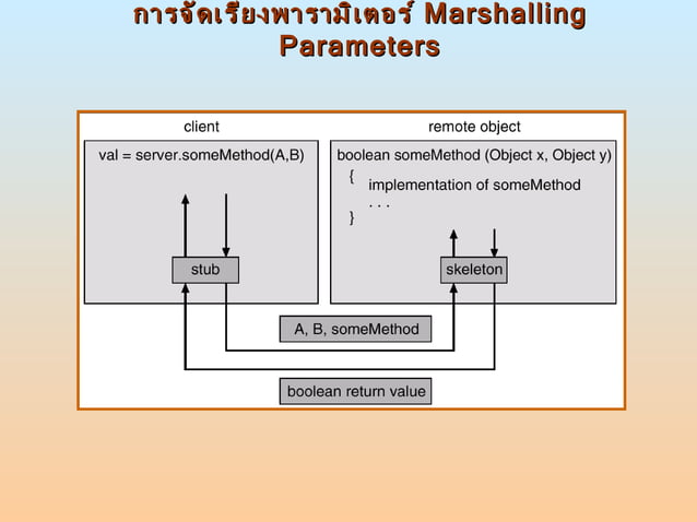 Operating System Chapter 4 | PPT