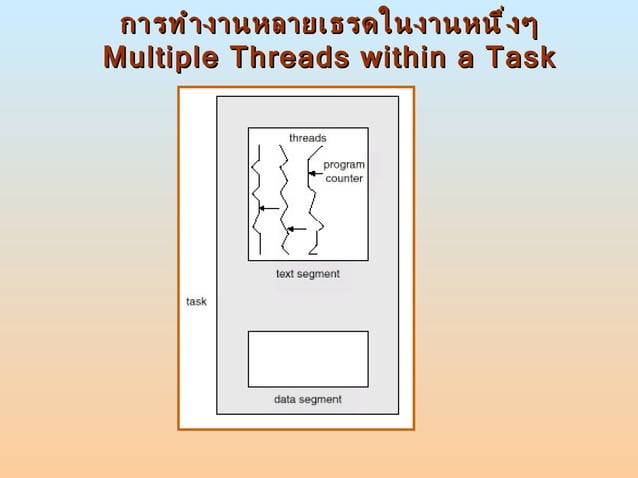 Operating System Chapter 4 | PPT
