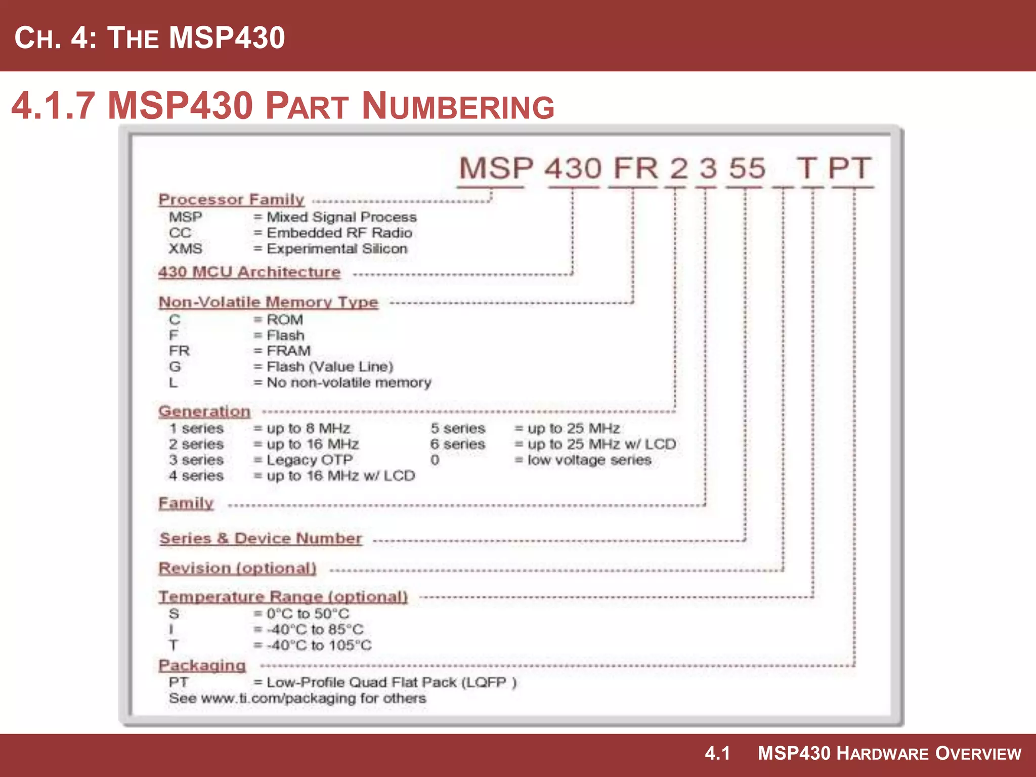 The_MSP430_Slides.pptx