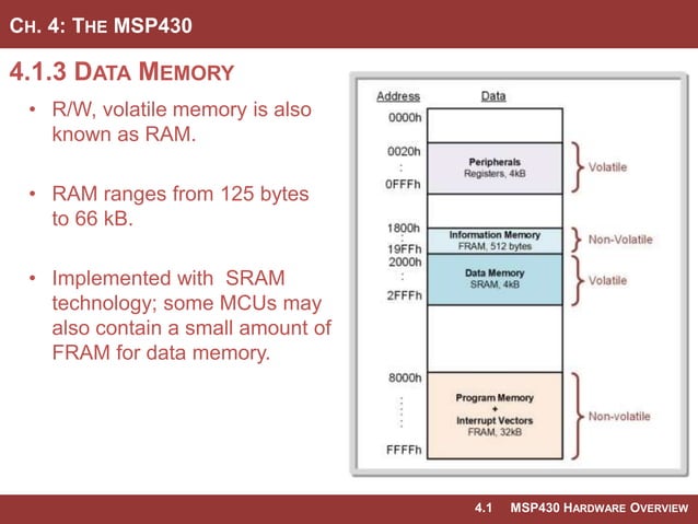 The_MSP430_Slides.pptx