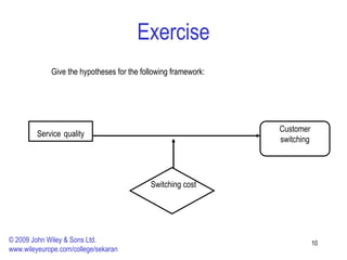 Metode Penelitian: Theoretical Framework.ppt