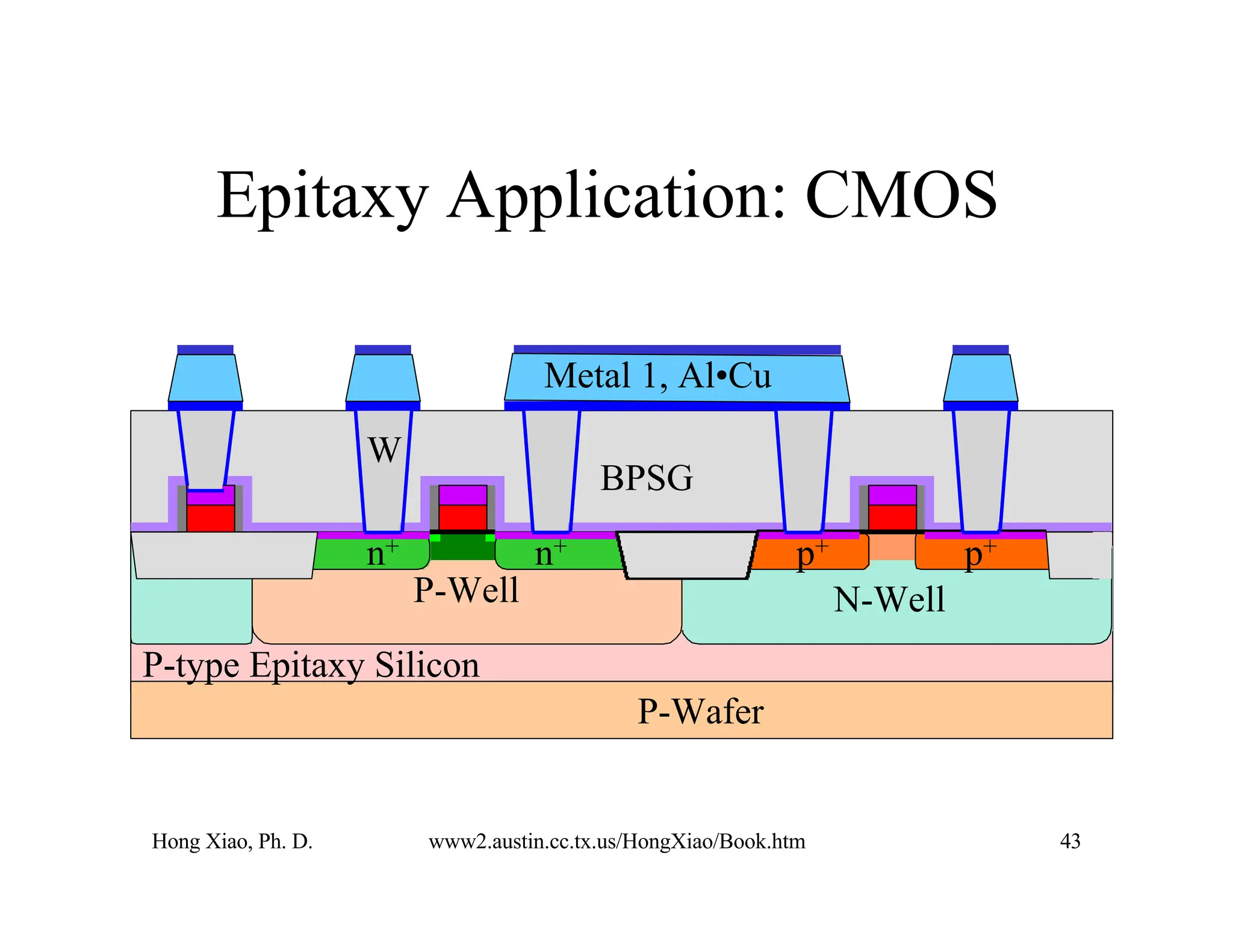 CH04 Wafer Manufacturing and Epitaxy Growing.pdf