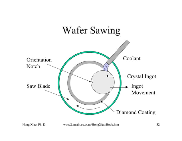 CH04 Wafer Manufacturing and Epitaxy Growing.pdf