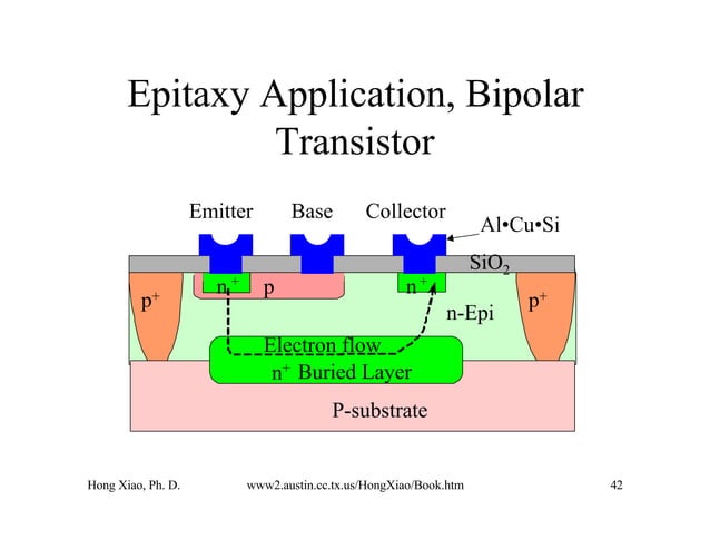 CH04 Wafer Manufacturing and Epitaxy Growing.pdf