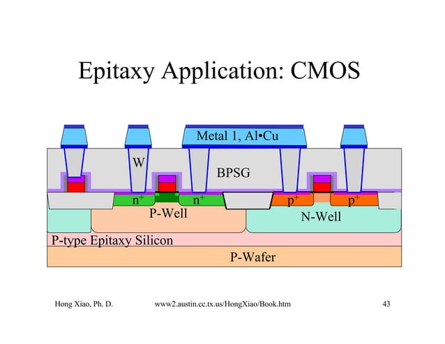 CH04 Wafer Manufacturing and Epitaxy Growing.pdf