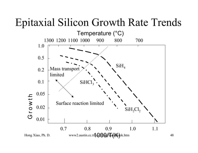 CH04 Wafer Manufacturing and Epitaxy Growing.pdf