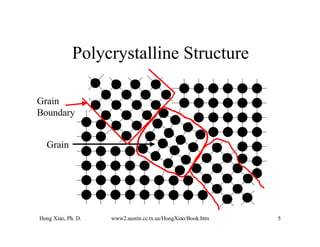 CH04 Wafer Manufacturing and Epitaxy Growing.pdf