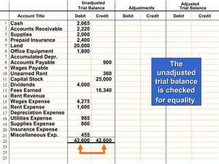 Unadjusted Trial Balance Template