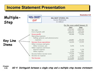 Multi Step Income Statement Periodic Inventory System