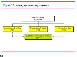 Operating System Concepts - Ch05 | PPT