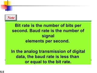 Operating System Concepts - Ch05 | PPT