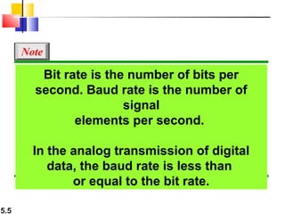 LECTURE-5 (Data Communication) ~www.fida.com.bd